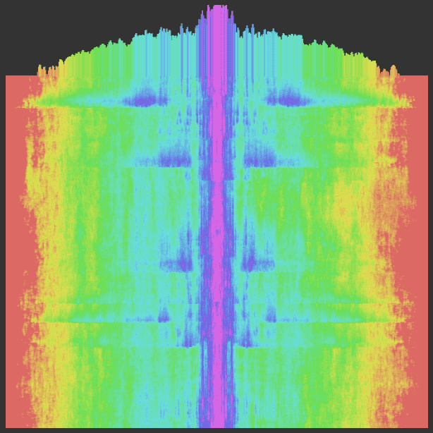spectrogram